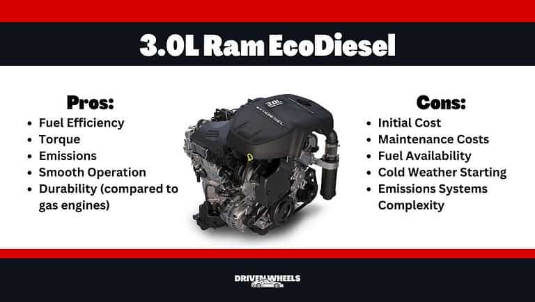 Ram EcoDiesel Years to Avoid: A Buyer's Guide to Smart Picks - Driven ...